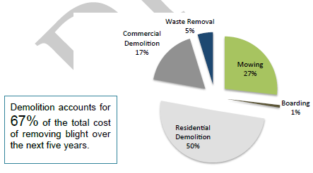 Flint’s framework for the future | Center for Community Progress