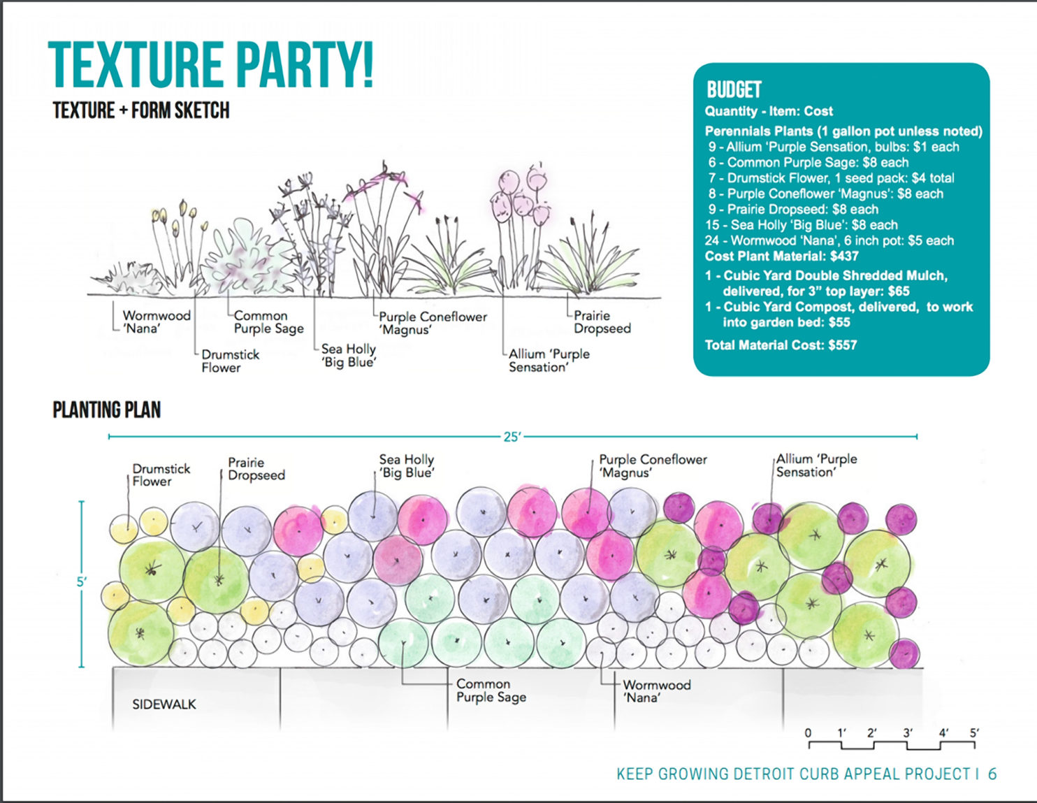 Beautiful Borders | Center for Community Progress