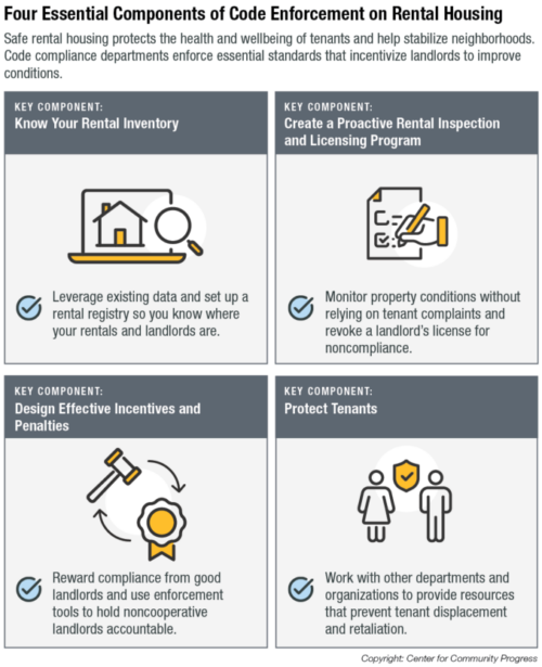 Reevaluating Code Enforcement | Center for Community Progress