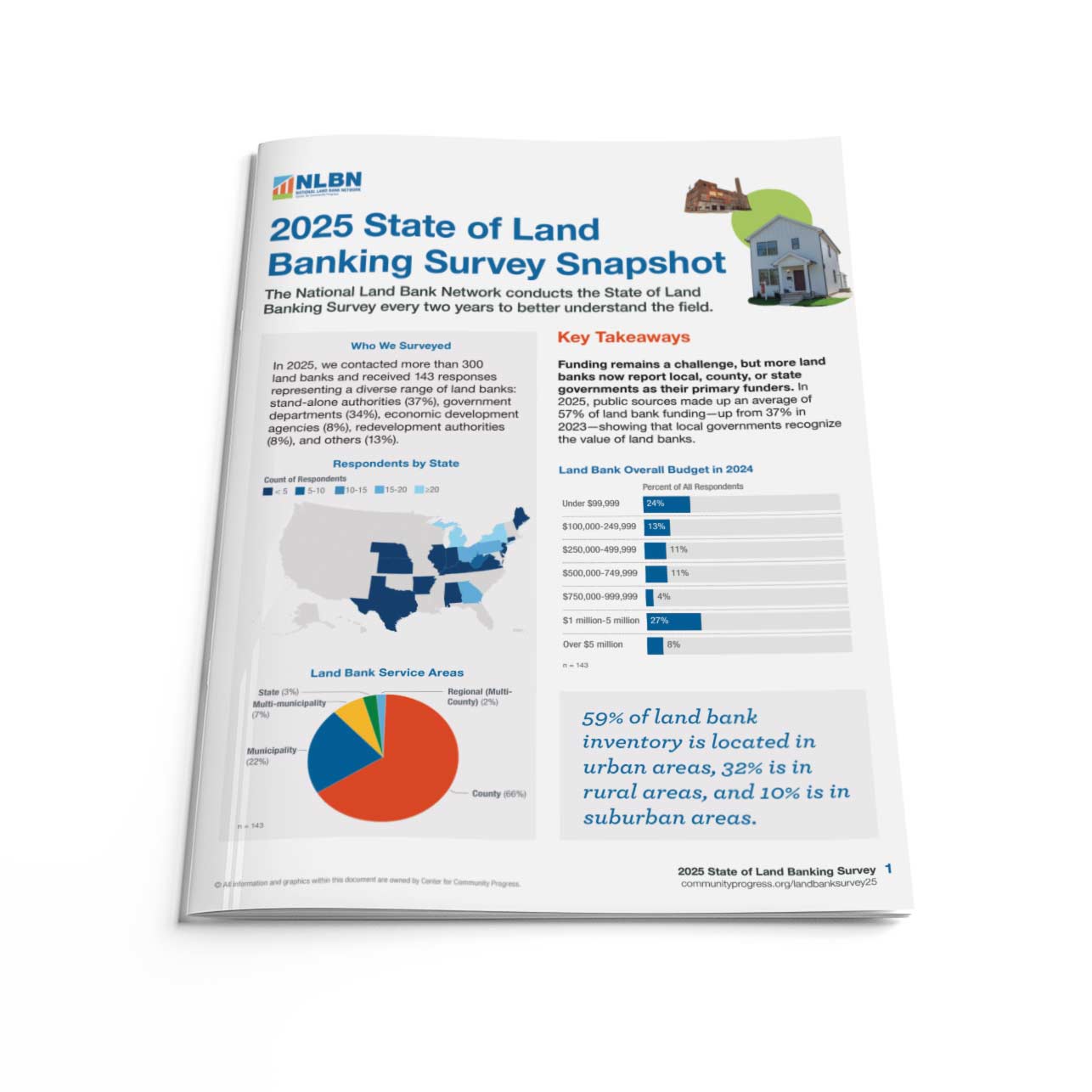 2025 State of Land Banking Survey Snapshot | Center for Community Progress
